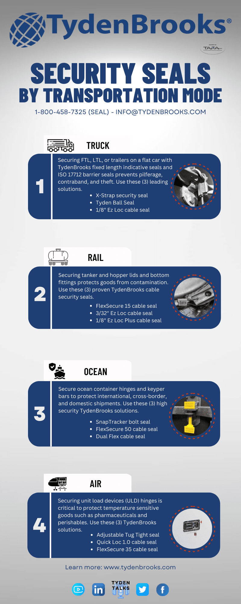TydenBrooks Security Seals by Transportation Mode - TydenBrooks