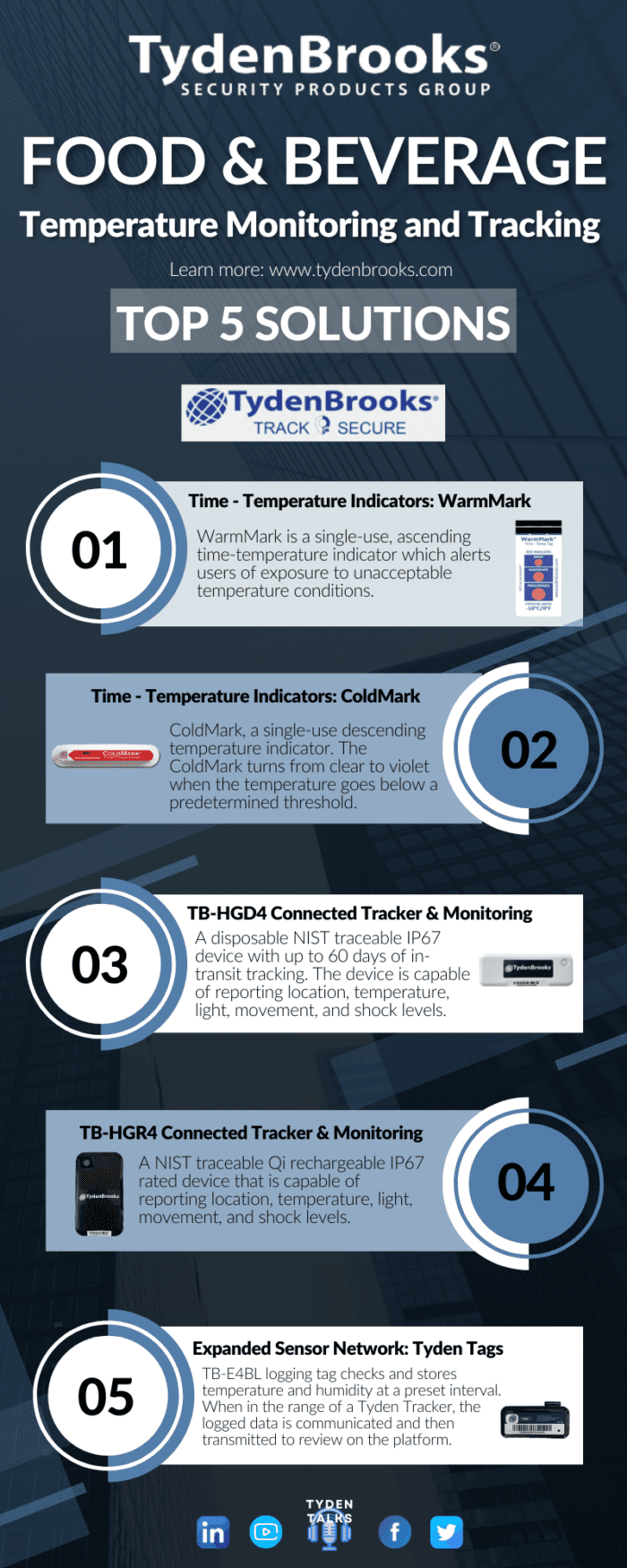Top 5 Food and Beverage Temperature Tracking and Monitoring Solutions ...